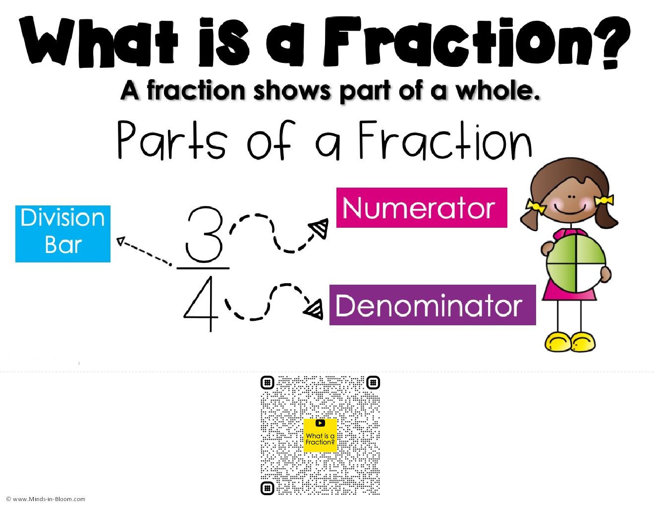Video Anchor Chart - What is a Fraction? - Minds in Bloom Unlimited