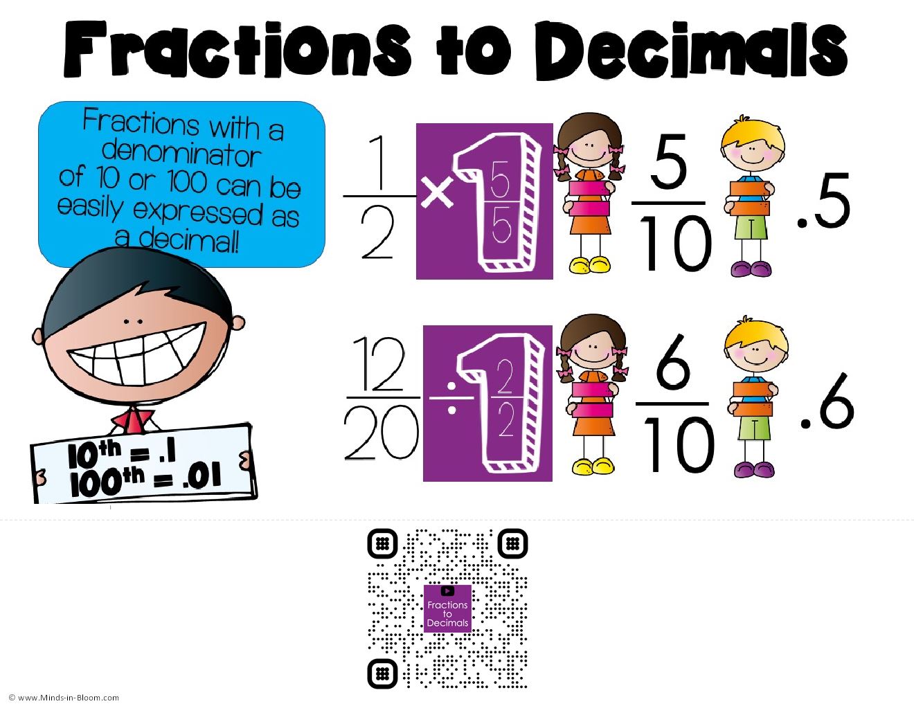 Video Anchor Chart - Fractions and Decimals - Minds in Bloom Unlimited