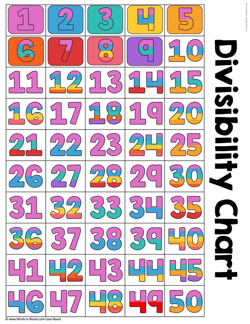 Rainbow Factors Posters - Color-coded by Divisibility - 2-page Poster ...