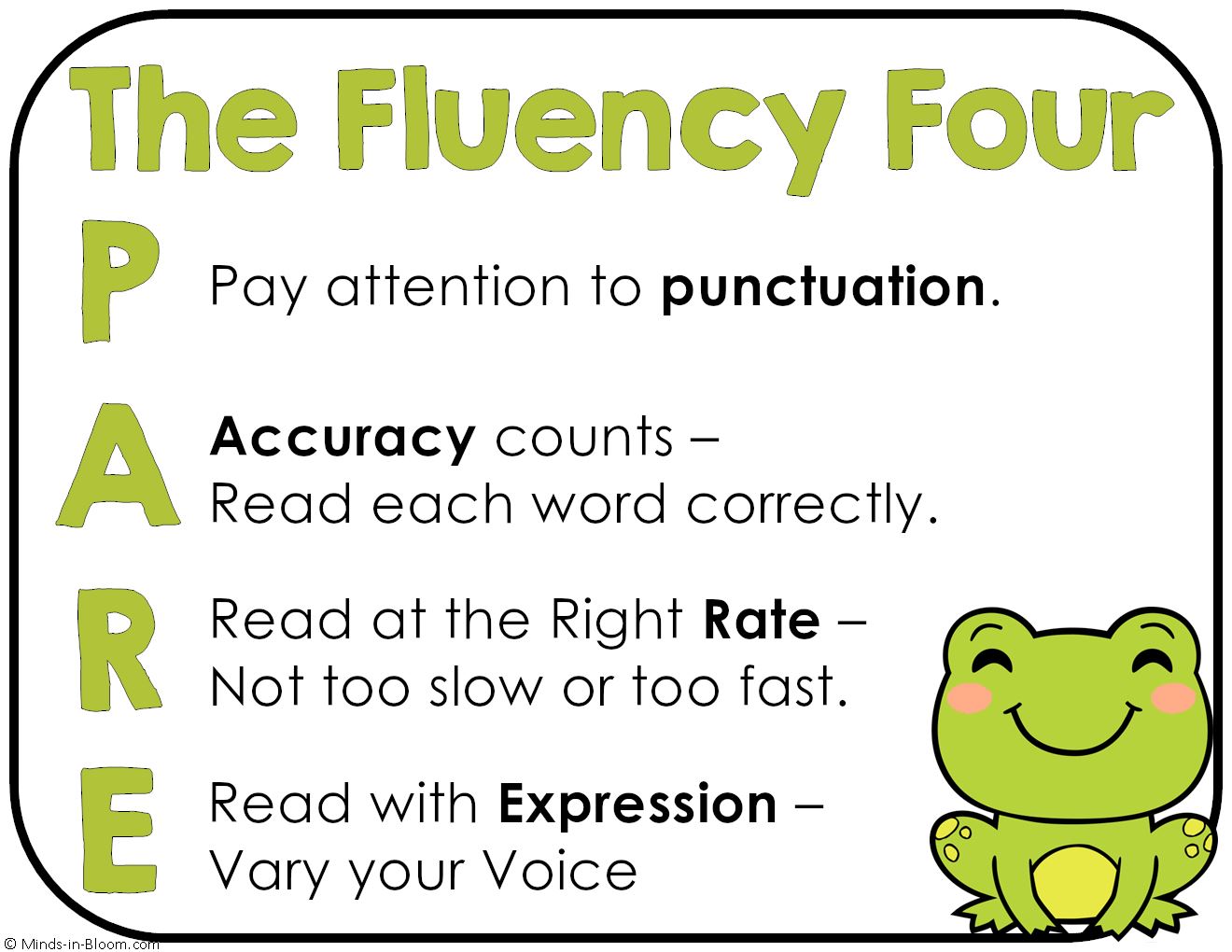 Reading Fluency - Anchor Charts - Minds in Bloom Unlimited Reading Fluency - Anchor Charts - Minds in Bloom Unlimited
