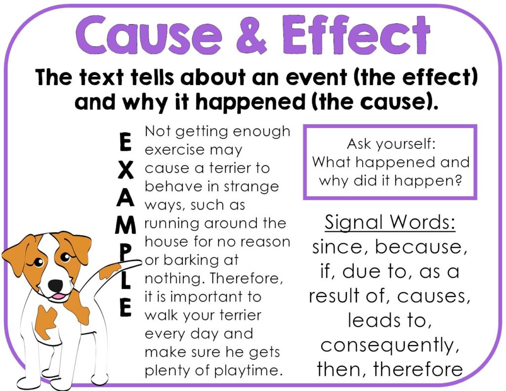 Quick Start - ELA - Minds in Bloom Unlimited