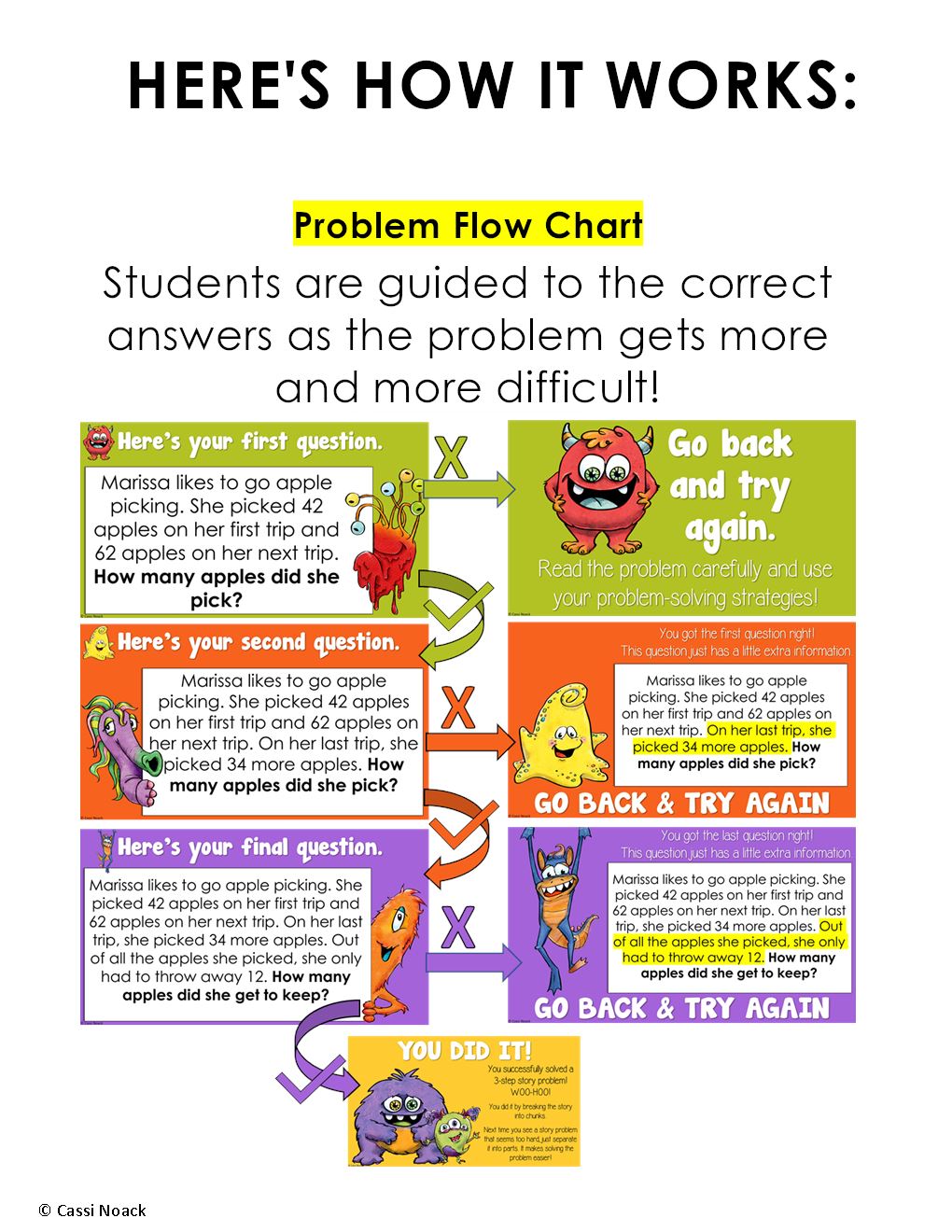 Solving Multi-step Math Story Problems Step by Step - Set 6 - Minds in ...