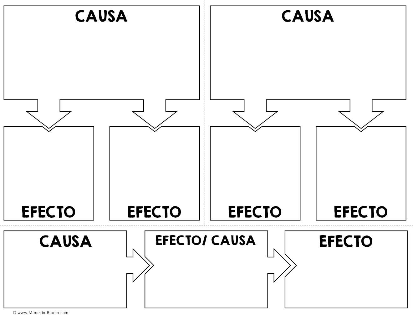 IN SPANISH - Cause and Effect Graphic Organizer - Minds in Bloom Unlimited