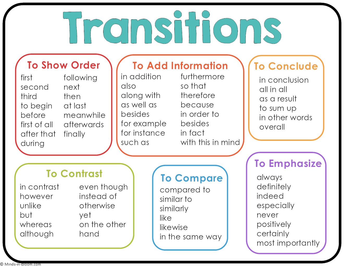 Transition Words Poster for Grades 3-4 | Printable Student Notes