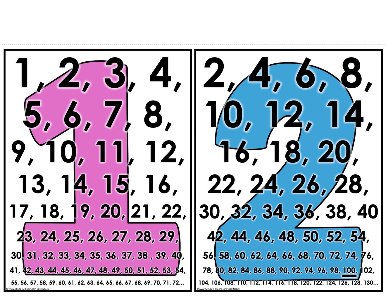 Multiples Posters - Learn the Multiples of Numbers - Half-Page Size ...