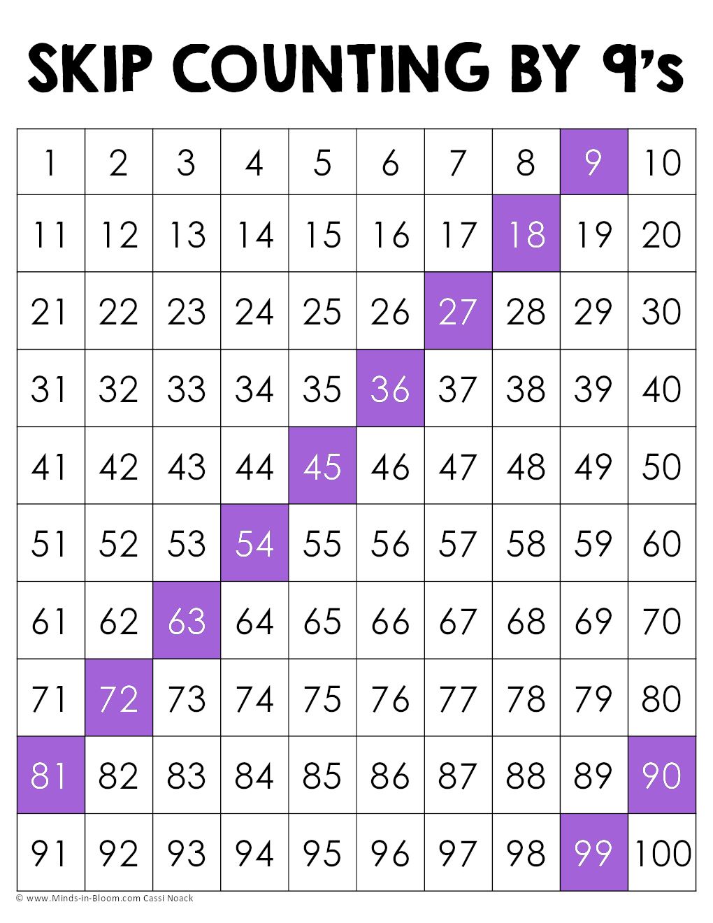 Skip Counting Poster - By 9's - Minds in Bloom Unlimited