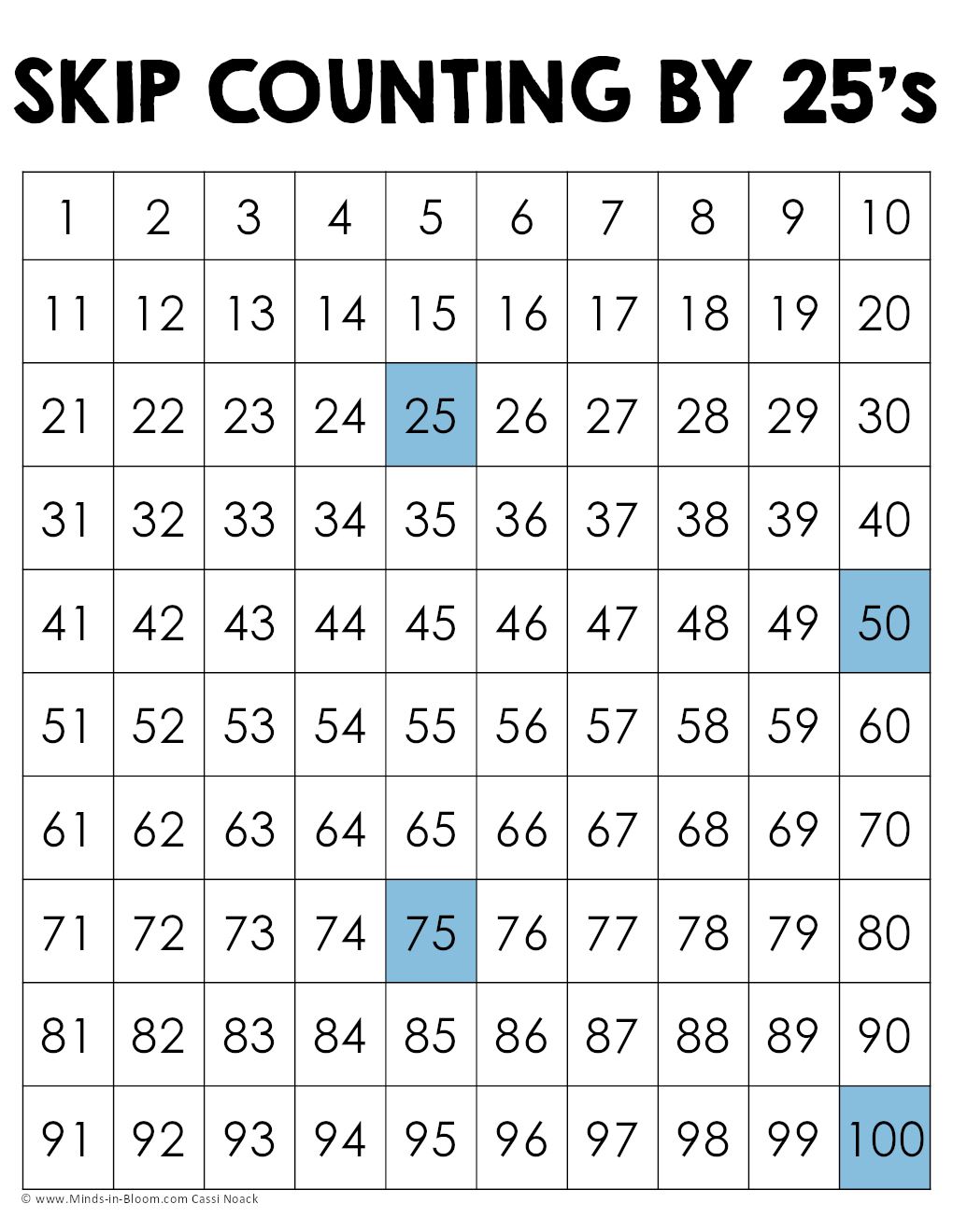 Skip Counting Poster - By 25's - Minds in Bloom Unlimited