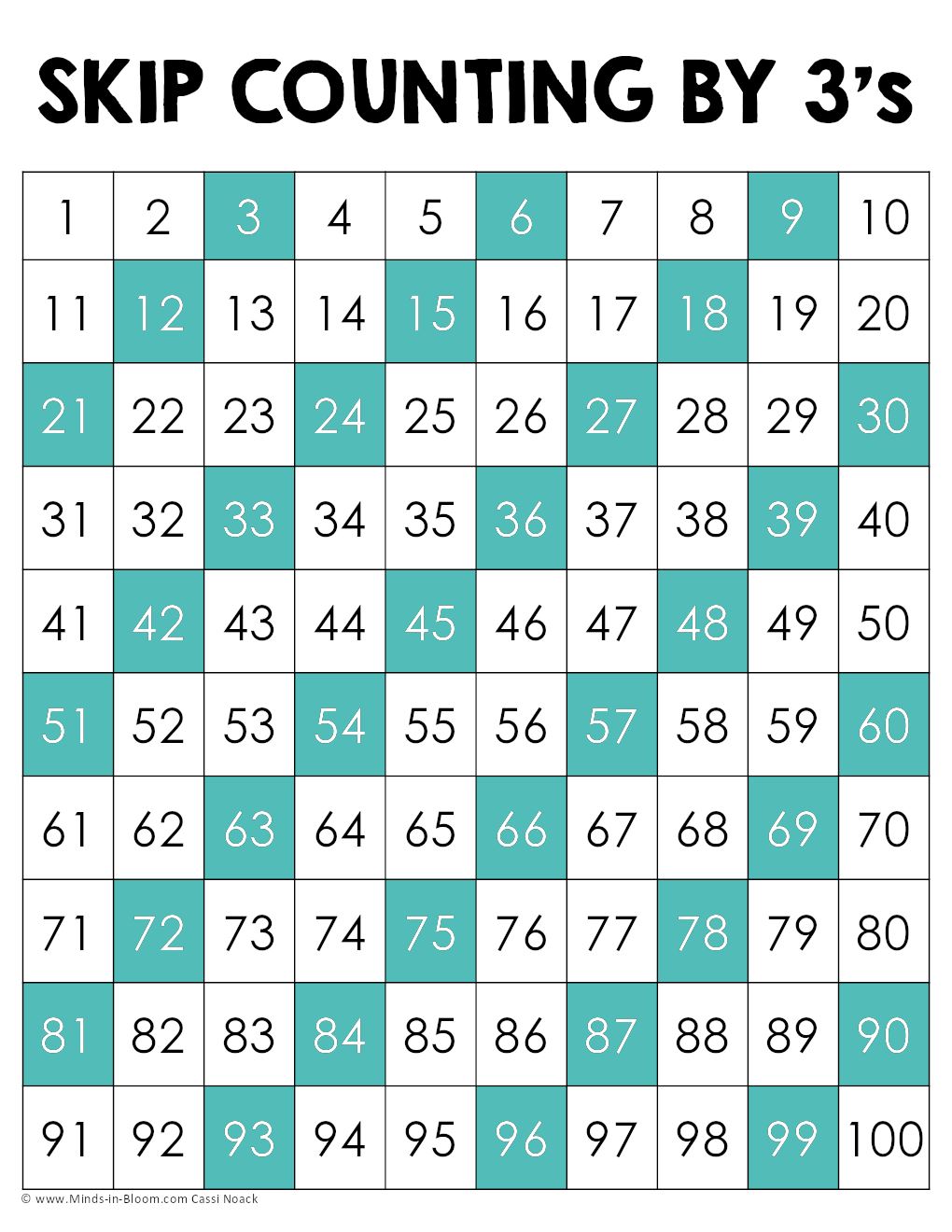 Skip Counting Poster - By 3's - Minds in Bloom Unlimited