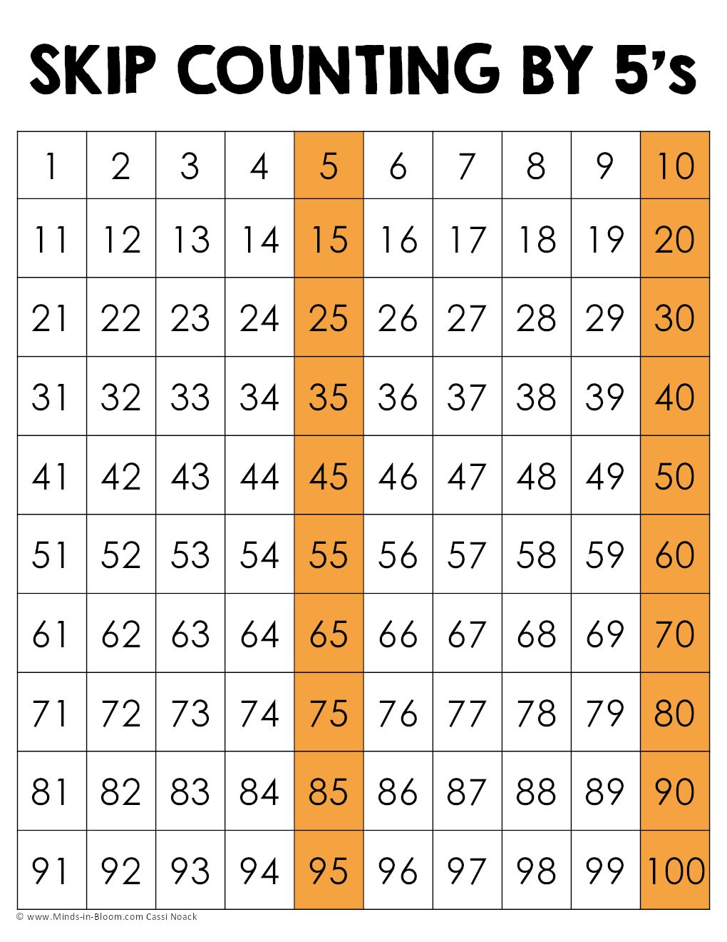 Skip Counting Poster - By 5's - Minds in Bloom Unlimited