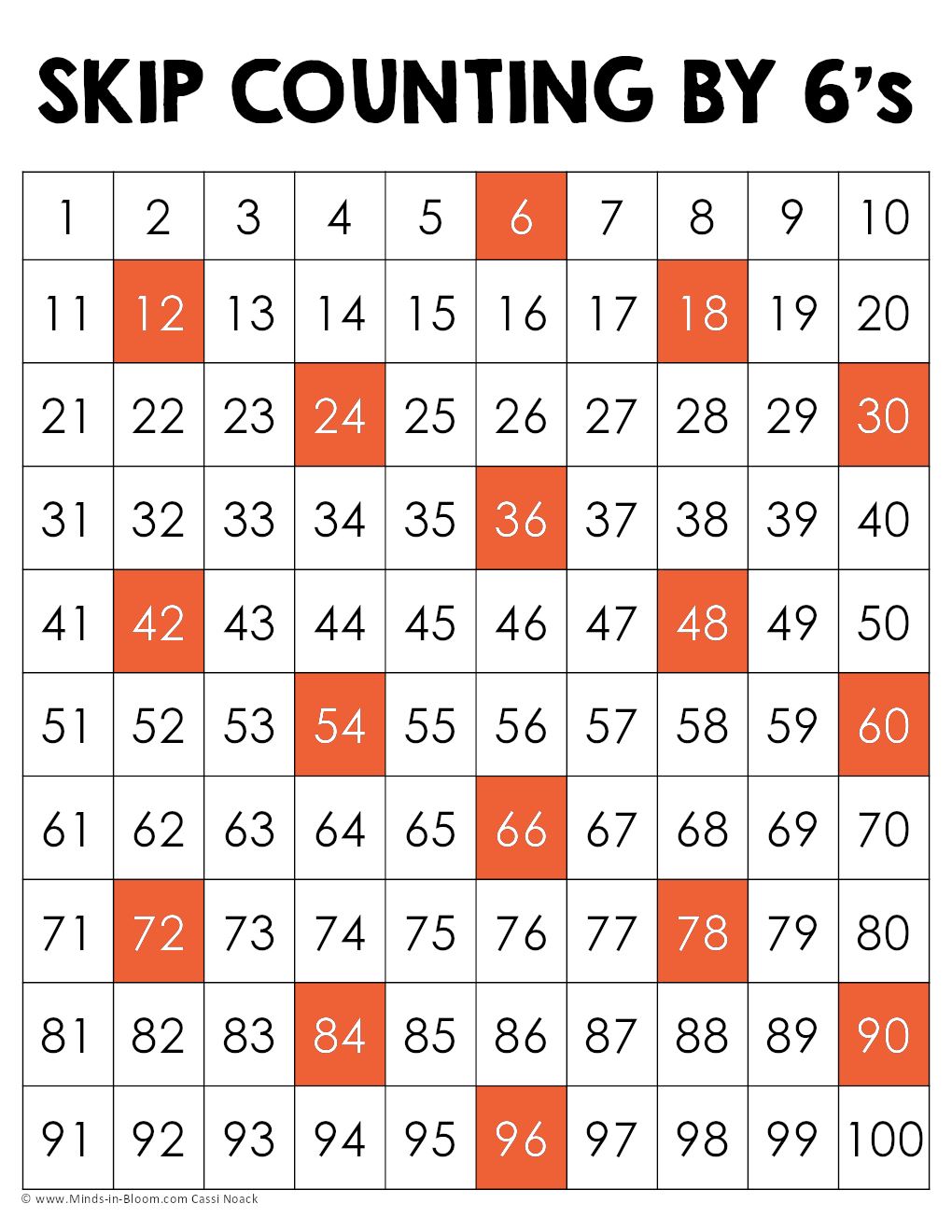 Skip Counting Poster - By 6's - Minds in Bloom Unlimited