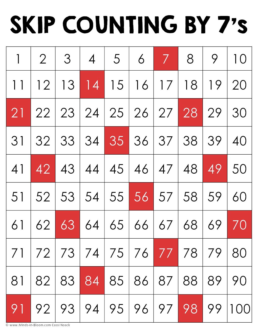 Skip Counting Poster - By 8's - Minds in Bloom Unlimited