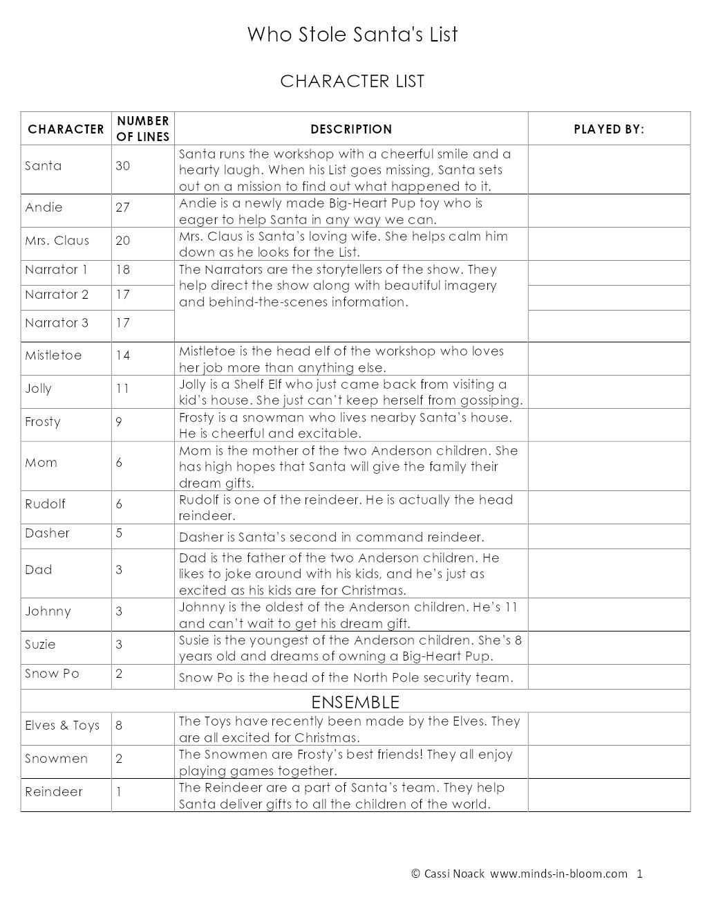 Who Stole Santa's List? Reader's Theater Mystery - Cast List - Minds in ...