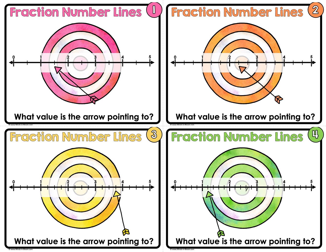Fraction Number Lines Task Cards - Minds in Bloom Unlimited