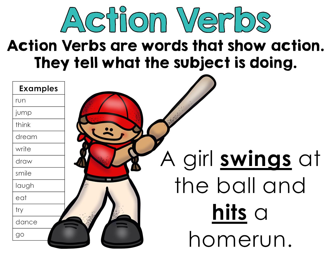 Classifying Verbs - Helping, Linking, Action - Anchor Charts / Posters ...