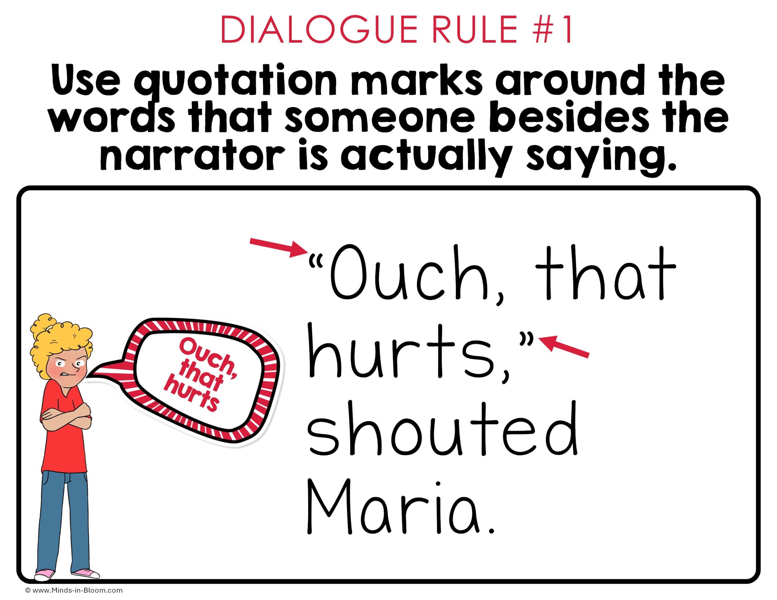 Dialogue and Quotation Marks Rules Posters Anchor Charts - Minds in ...