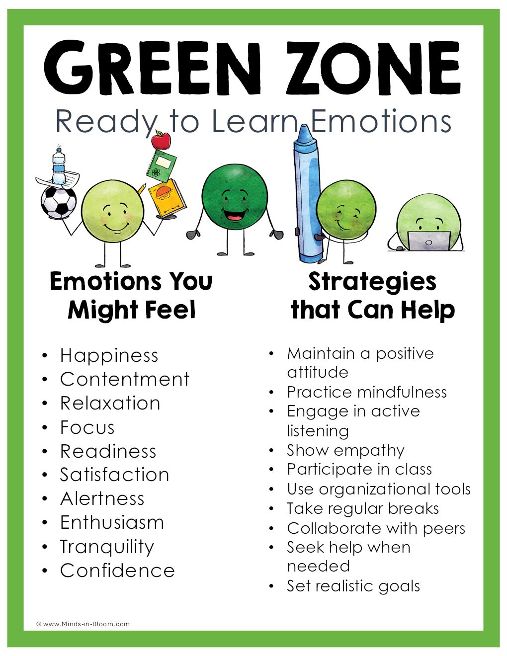 Social and Emotional Learning SEL - Zone of Regulation Posters GREEN ...
