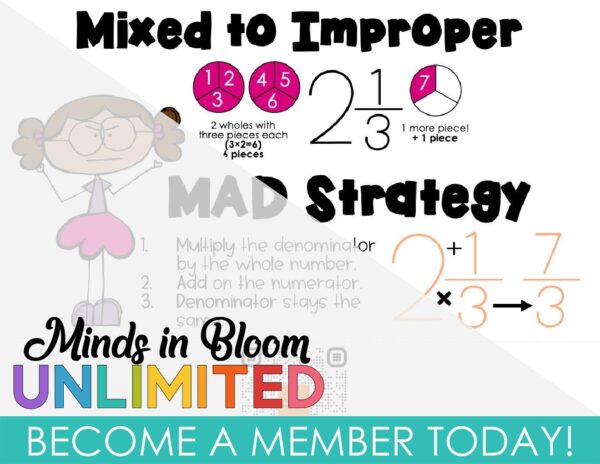 Video Anchor Chart - Mixed Numbers to Improper Fractions - Minds in ...