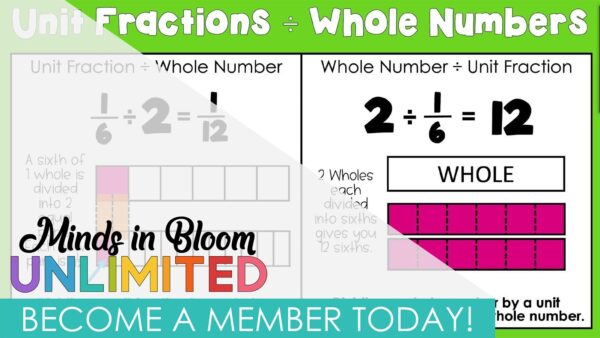 Google Slides Digital Anchor Chart, Video & Practice - Division with ...
