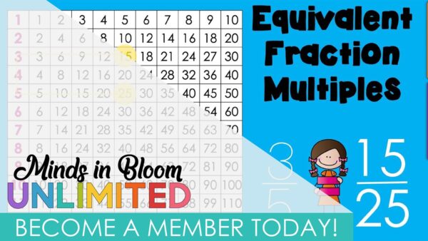 Google Slides Digital Anchor Chart, Video & Practice - Equivalent ...