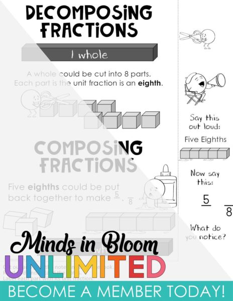 Composing and Decomposing Fractions - Notes Pages (Great for Notebooks ...