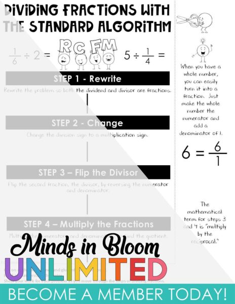 Dividing Fractions - Notes Pages (Great for Notebooks) - Standard ...