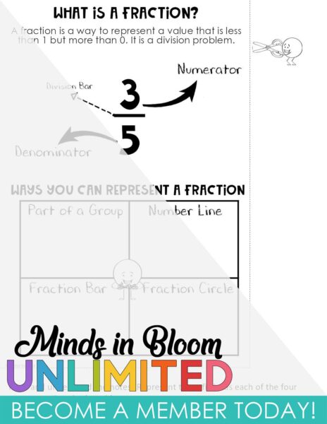 Unit Fractions - Notes Pages (Great for Notebooks) - What is a Fraction ...
