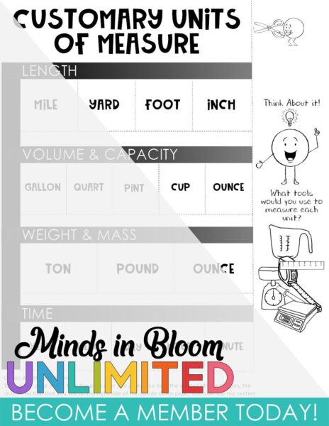Units of Measurement - Notes Pages (Great for Notebooks) - Customary ...