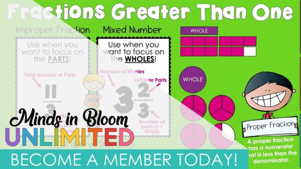 Google Slides Digital Anchor Chart, Video & Practice - Fractions ...