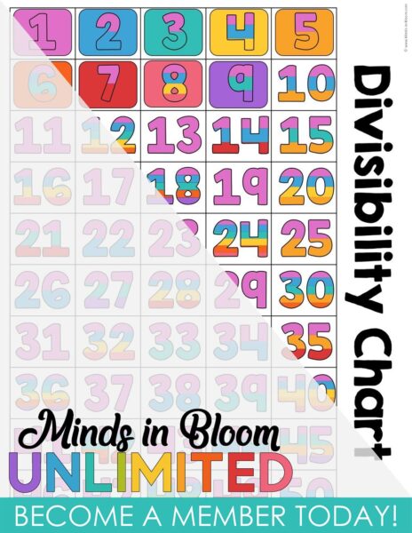 Rainbow Factors Posters - Color-coded by Divisibility - 2-page Poster ...