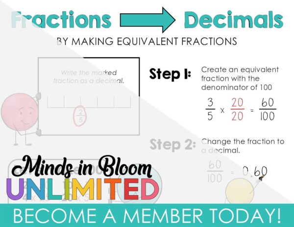 Converting Fractions to Decimals Using Equivalent Fractions - Anchor ...