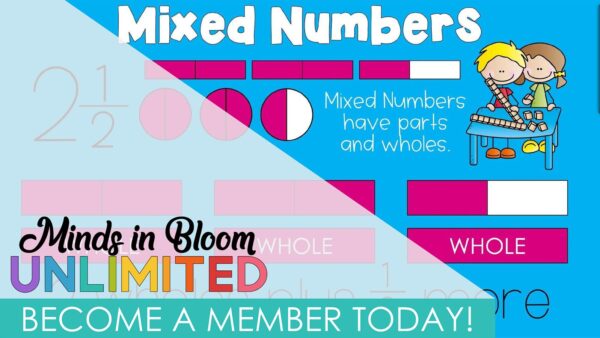 Google Slides Digital Anchor Chart, Video & Practice - Naming Mixed ...