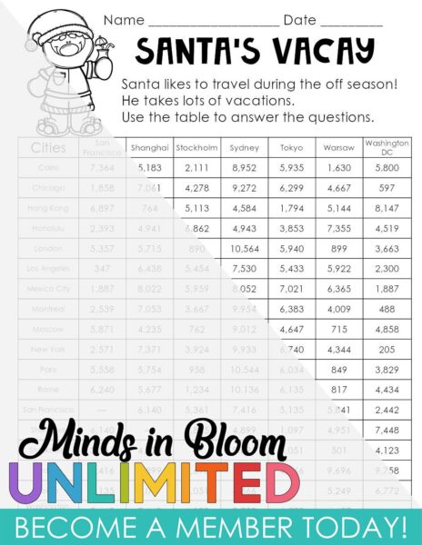 Santa's On Vacation - Math Story Problems Using Data - Minds in Bloom ...