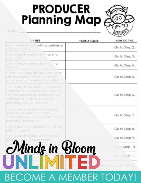 Financial Literacy Unit - Producer Planning Map for Young Entrepreneurs ...