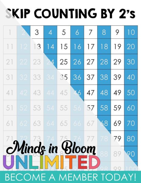 Skip Counting Poster - By 2's - Minds in Bloom Unlimited