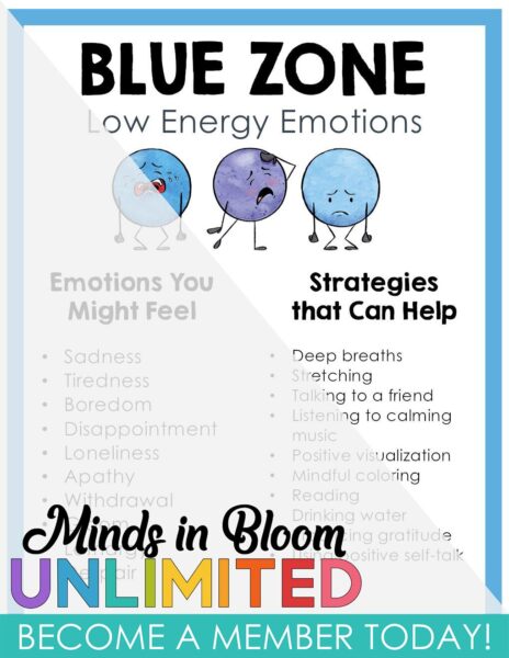 Social and Emotional Learning SEL - Zone of Regulation Posters BLUE ...